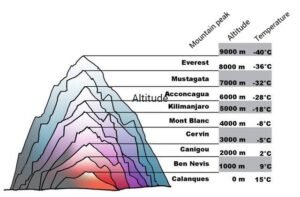 How to Deal with Altitude Sickness While Hiking